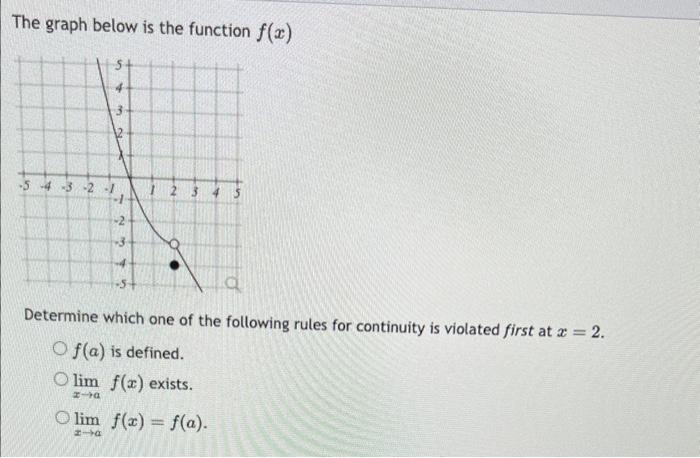 Solved The graph below is the function f(x) Determine which | Chegg.com