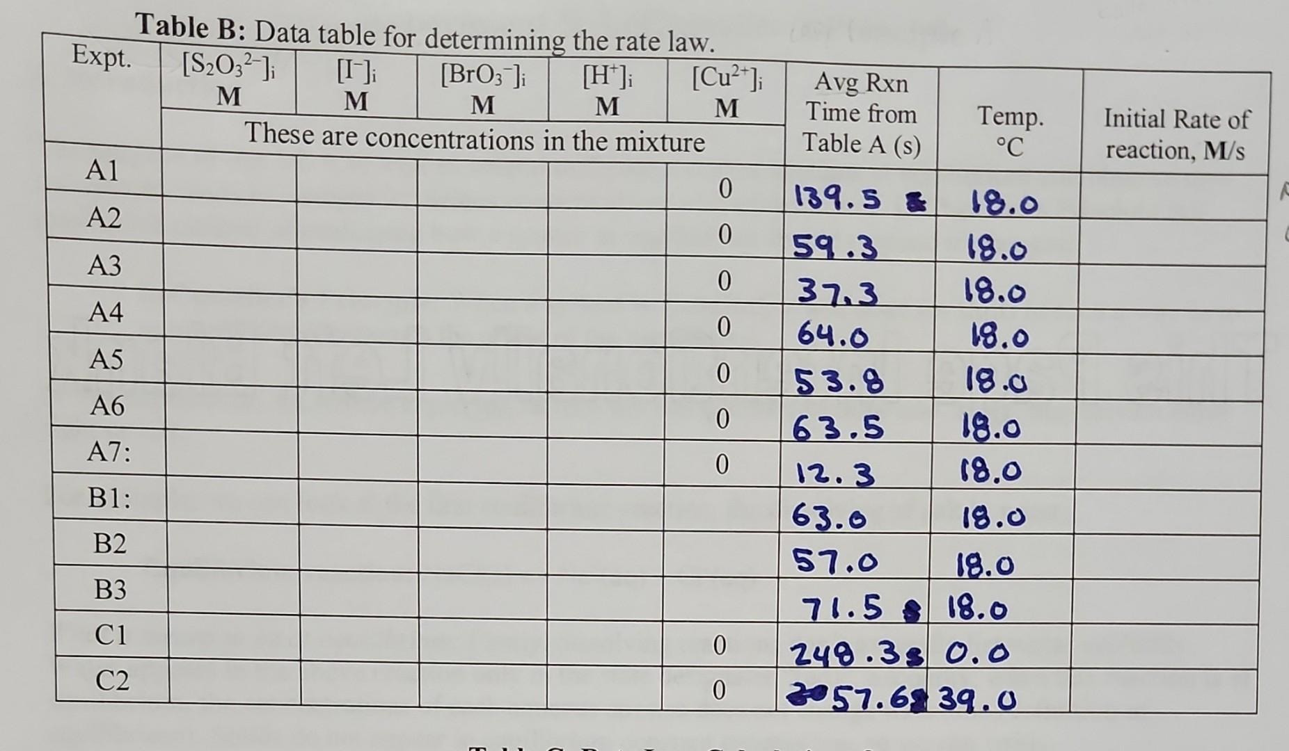 Solved Experiment 4: Kinetics of an Iodine Clock | Chegg.com