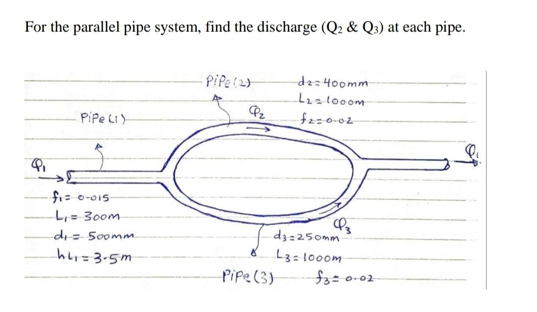Solved For the parallel pipe system, find the discharge (Q2 | Chegg.com