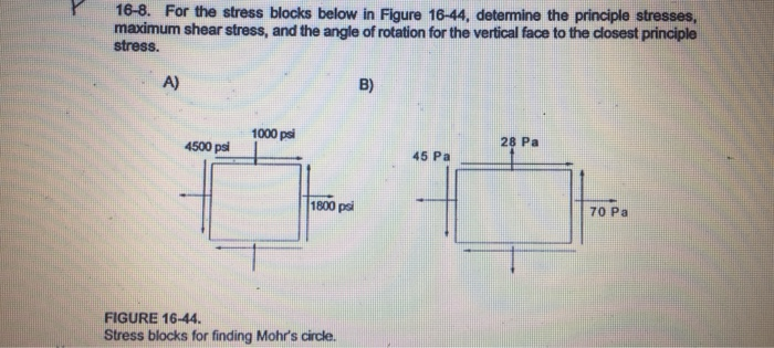 Solved 16-8. For the stress blocks below in Figure 16-44, | Chegg.com