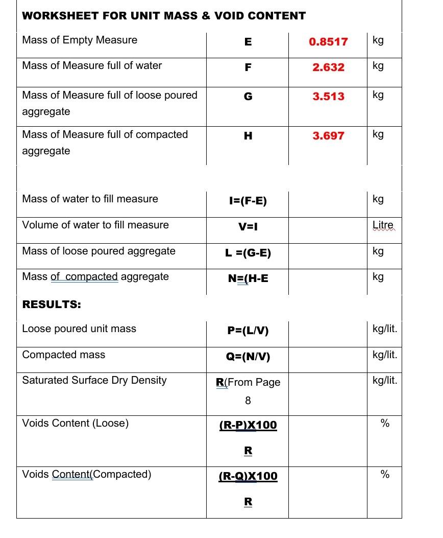 Solved WORKSHEET FOR SIEVE ANALYSIS Sieve Size Mass %age | Chegg.com