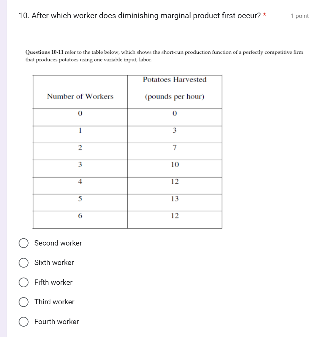 Solved 10. ﻿After which worker does diminishing marginal | Chegg.com