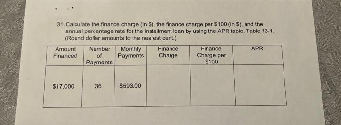 Solved 31. Calculate the finance charge (in \$), the finance | Chegg.com