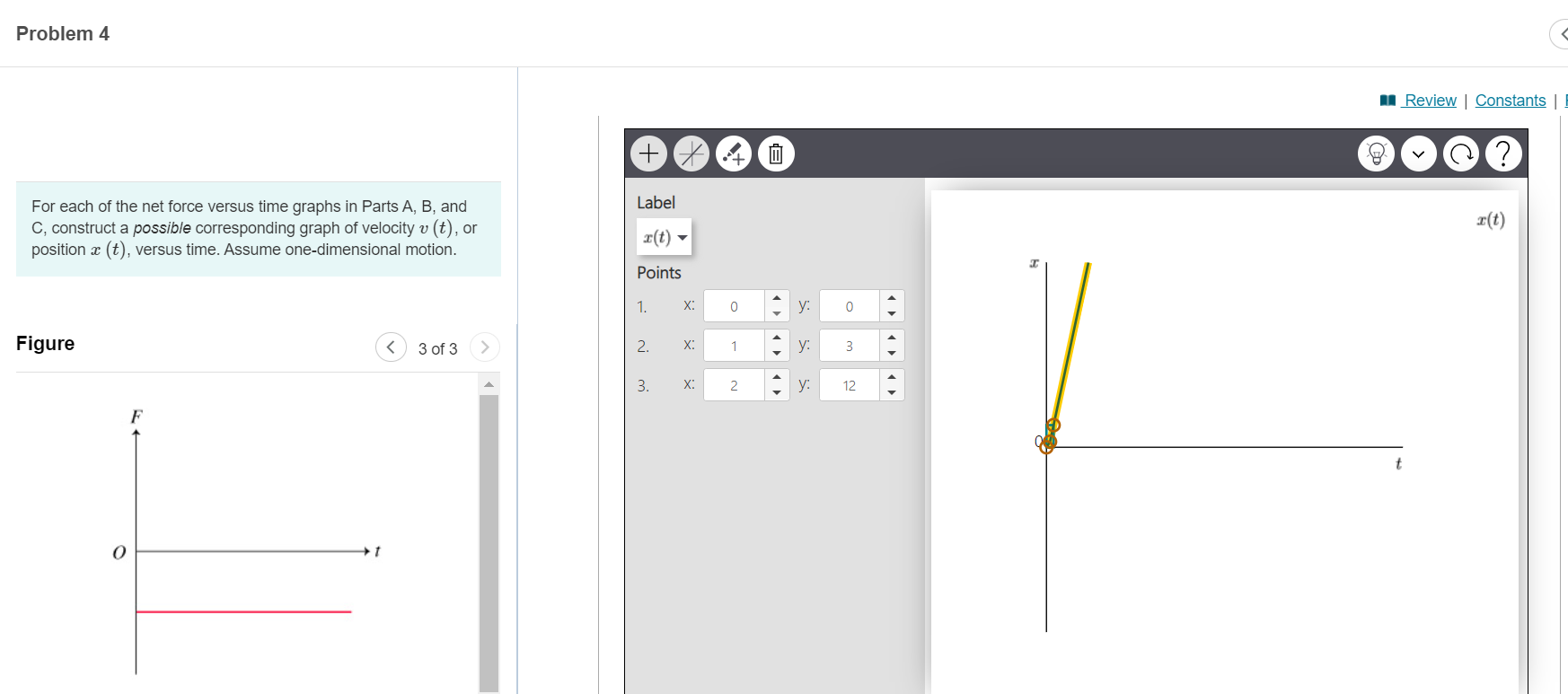 Solved Problem 4For each of the net force versus time graphs | Chegg.com
