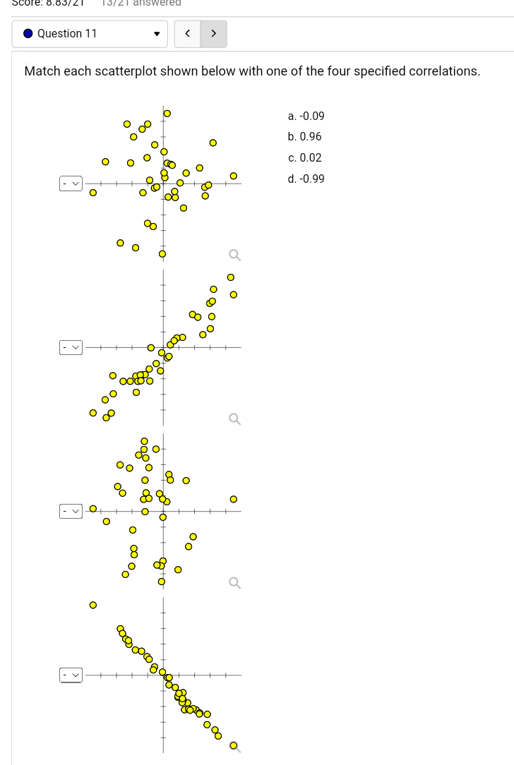 Solved Match each scatterplot shown below with one of the | Chegg.com