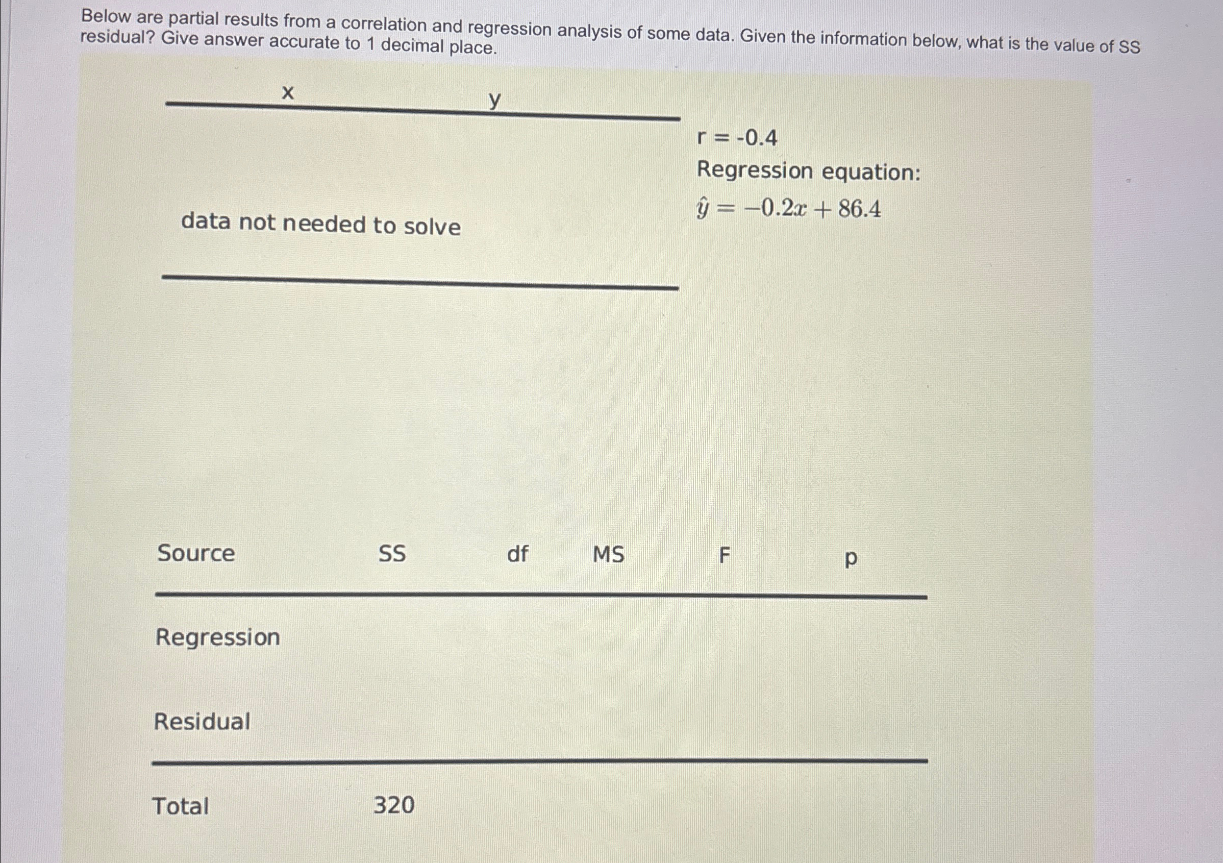 Solved Below are partial results from a correlation and | Chegg.com