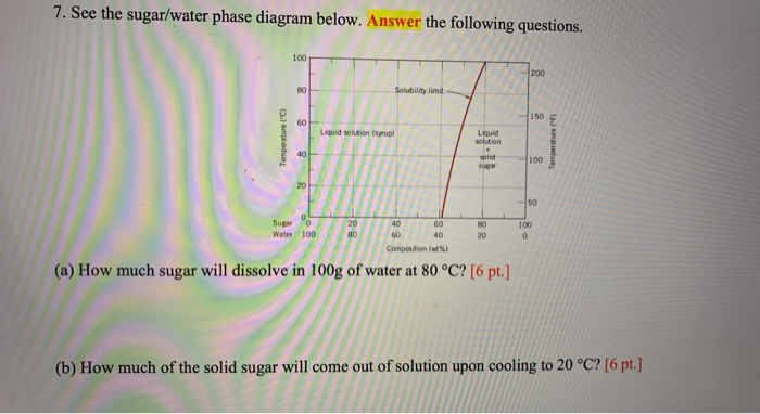 Solved 7. See the sugar/water phase diagram below. Answer | Chegg.com