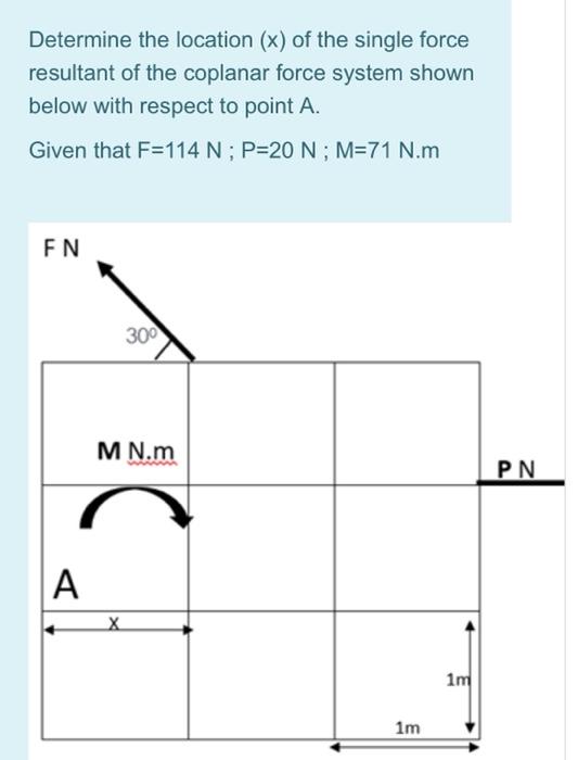 Solved Determine the location (x) of the single force | Chegg.com