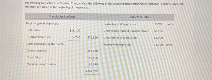 Solved Units accounted for Completed and transferred out | Chegg.com