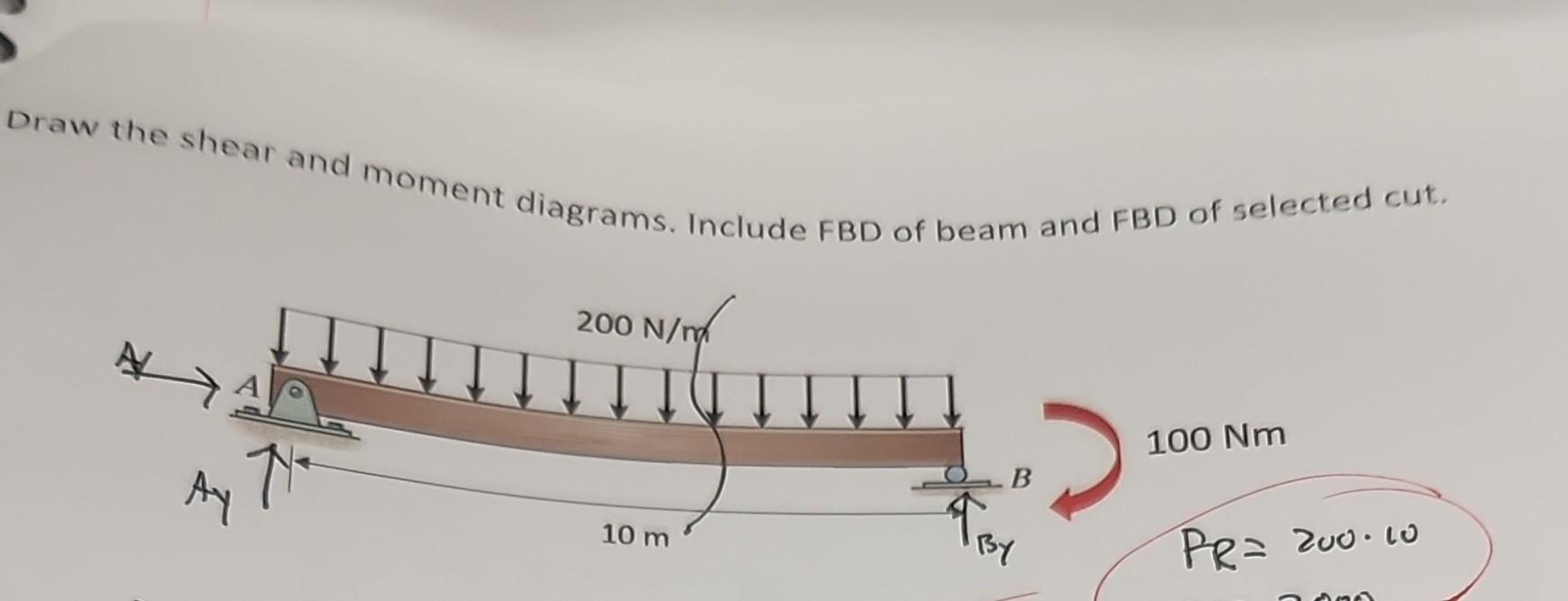 Solved Draw the shear and moment diagrams. Include FBD of | Chegg.com