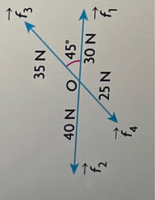 Solved 5 Four Forces F1 F2 F3 And F4 Are Acting On An
