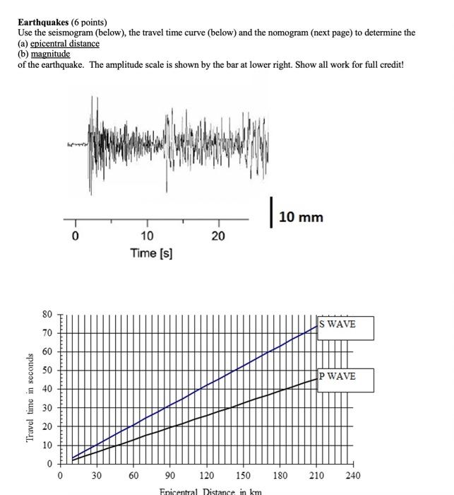 Solved Earthquakes (6 points) Use the seismogram (below), | Chegg.com