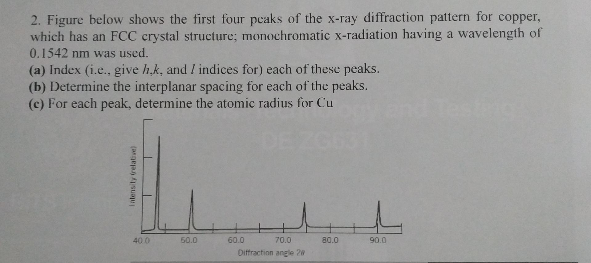 Solved 2. Figure below shows the first four peaks of the | Chegg.com
