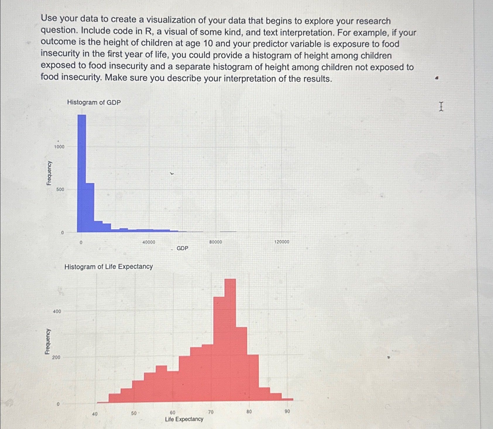 Solved Use your data to create a visualization of your data | Chegg.com