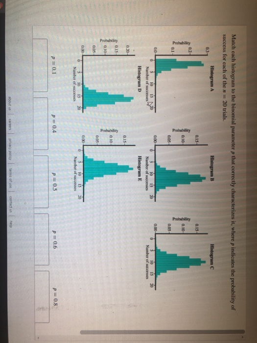 Solved Match each histogram to the binomial parameter p that | Chegg.com