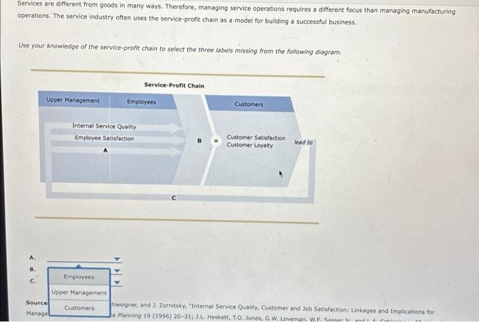 Solved Services are different from goods in many ways. | Chegg.com