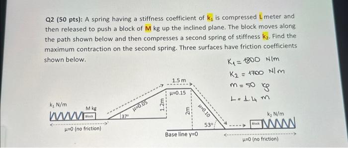 Solved Q2 (50 pts): A spring having a stiffness coefficient | Chegg.com