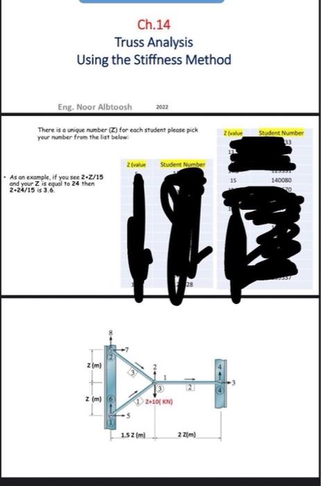 Solved Ch.14 Truss Analysis Using the Stiffness Method Eng. | Chegg.com