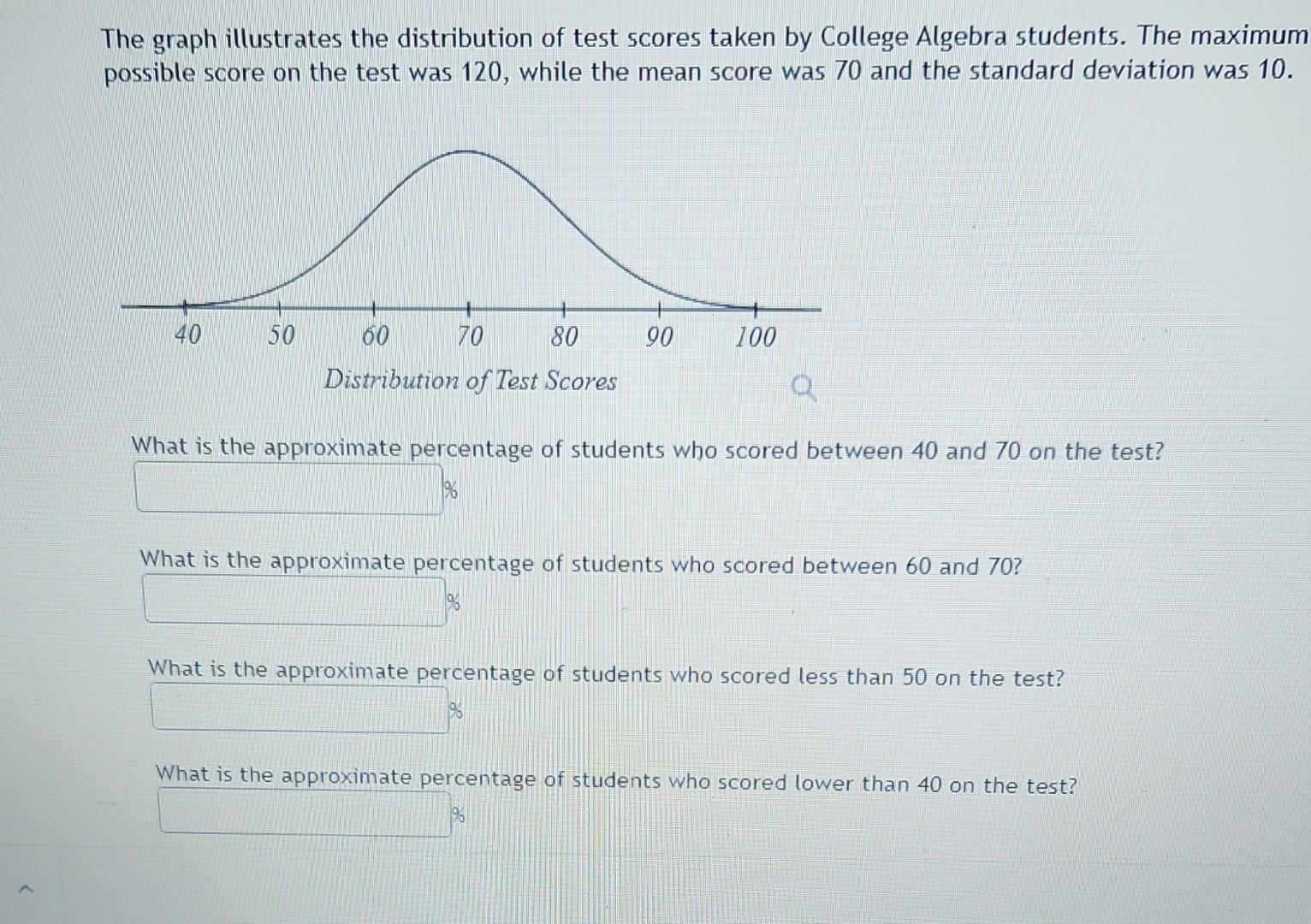 Solved The graph illustrates the distribution of test scores | Chegg.com