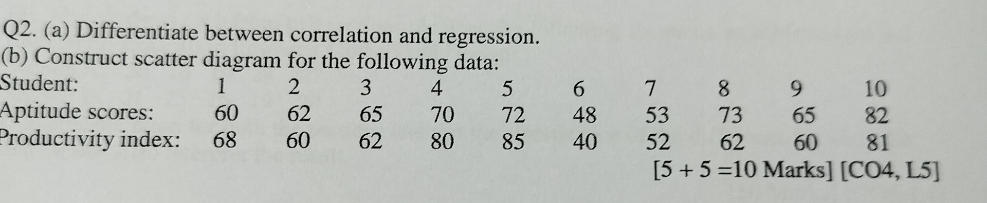 Solved Q2. (a) ﻿Differentiate between correlation and | Chegg.com