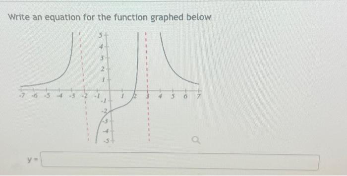 Solved Write an equation for the function graphed below | Chegg.com
