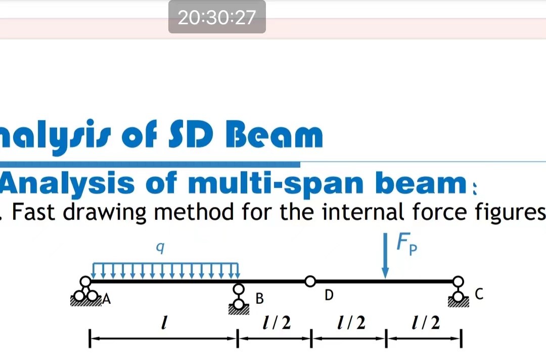 Solved analysis of SD BeamAnalysis of multi-span beam:Fast | Chegg.com