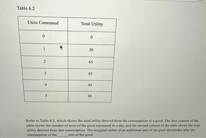 Solved Table 6.2 Refer to Table 6.2, which shows the total | Chegg.com
