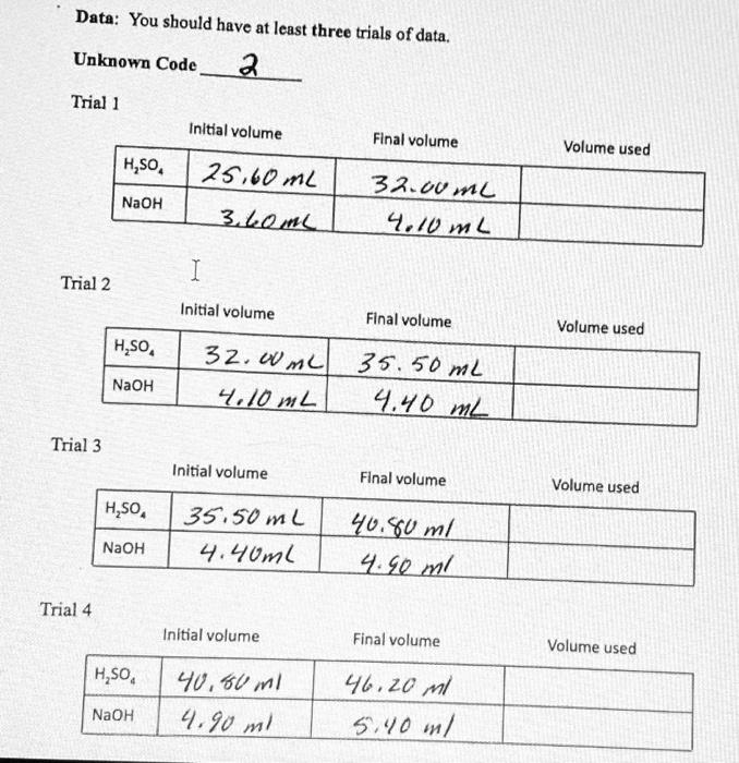 Lakota East High School Ap chemistry Titration Lab | Chegg.com