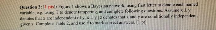 Solved Question 2: [1 pts]: Figure 1 shows a Bayesian | Chegg.com