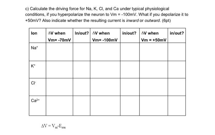 Solved c) Calculate the driving force for Na,K,Cl, and Ca | Chegg.com