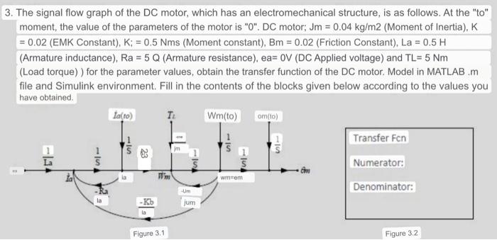 3. The signal flow graph of the DC motor, which has | Chegg.com
