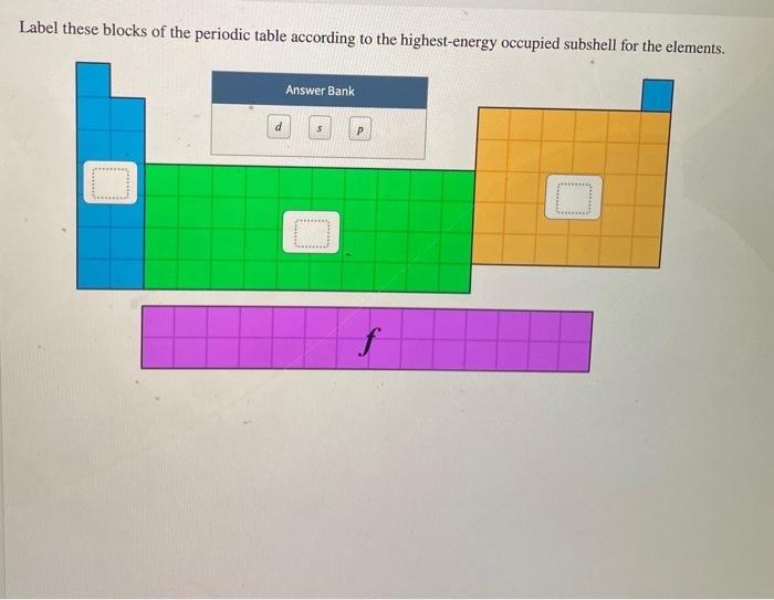 Solved Label these blocks of the periodic table according to | Chegg.com