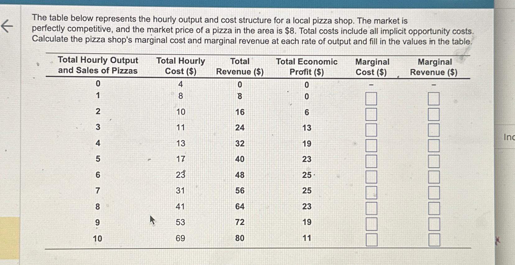 Solved The table below represents the hourly output and cost | Chegg.com