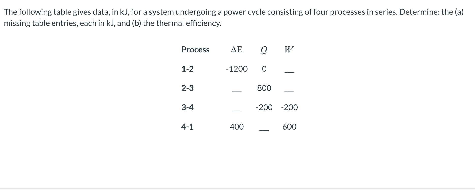 Solved The following table gives data, in kJ, ﻿for a system | Chegg.com