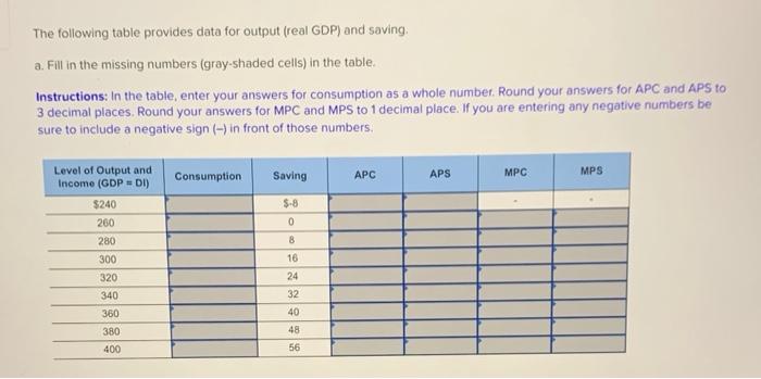 Solved The following table provides data for output (real | Chegg.com
