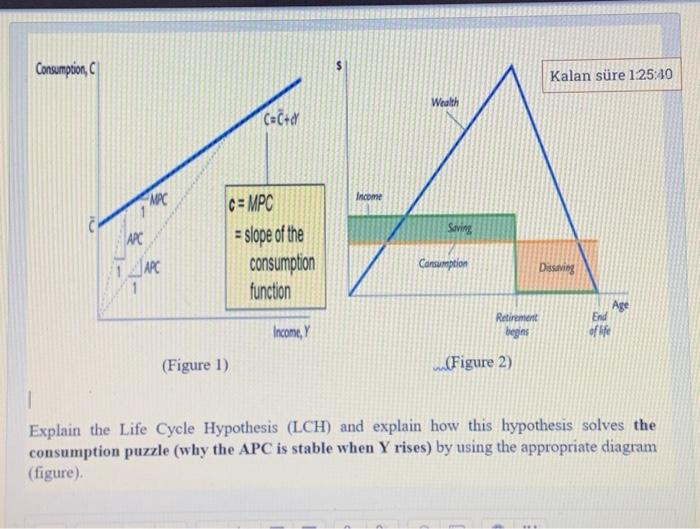 Solved Explain the Life Cycle Hypothesis (LCH) and explain | Chegg.com