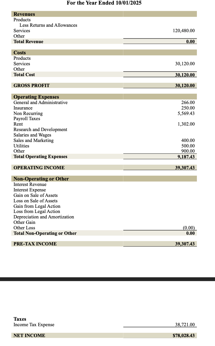 Please create a statement of cash flow Net income | Chegg.com