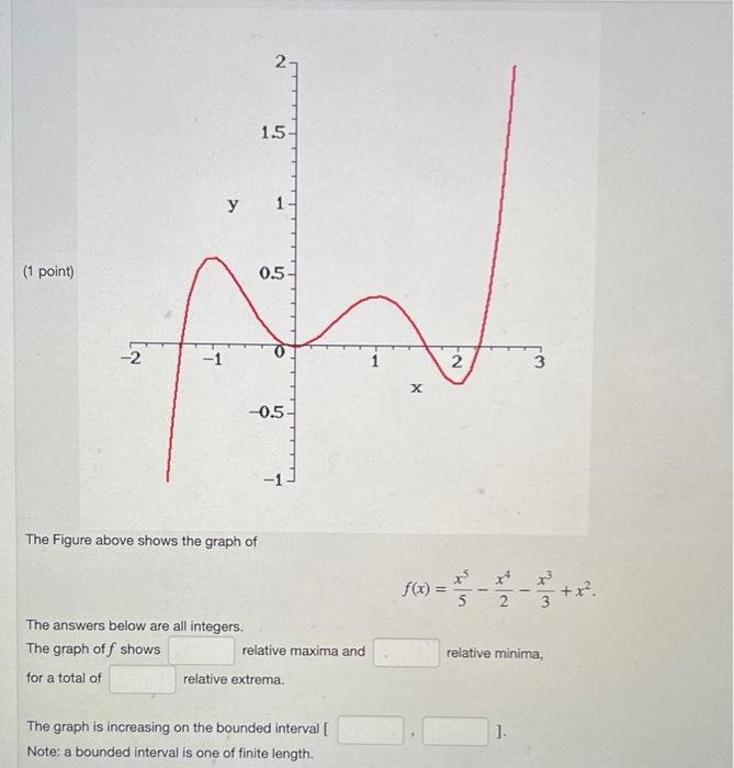 Solved 1.5 y 1 (1 point) 0.5 -2 ܝܕ ż N- 3 x -0.5 -1 The | Chegg.com