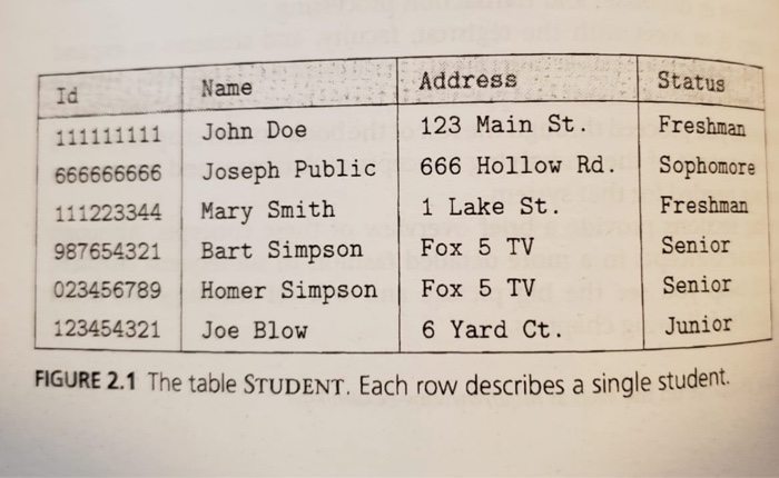Solved 2.1 Design the following two tables (in addition to | Chegg.com