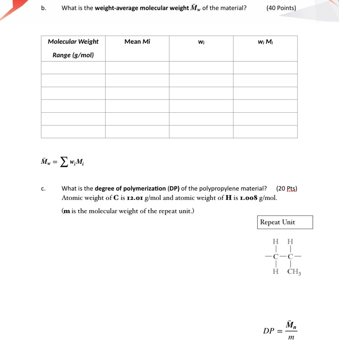 Solved The following table lists molecular weight data for a | Chegg.com