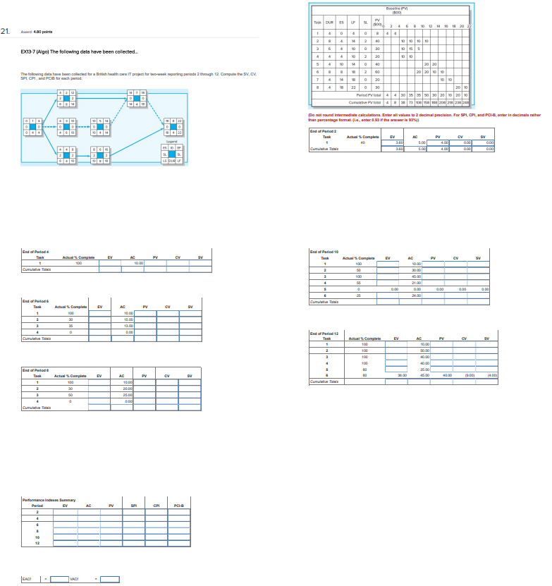 The following data have been collected for a British | Chegg.com