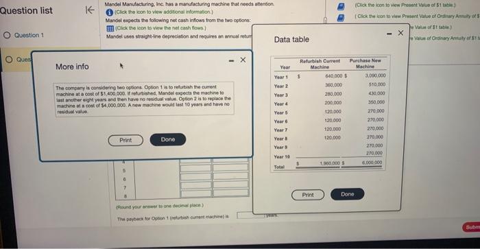 Solved Mandel Manufacturing, Inc. has a manufacturing | Chegg.com