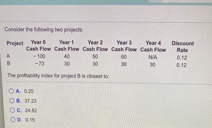 Solved Consider the following two projects: Project Year 0 | Chegg.com