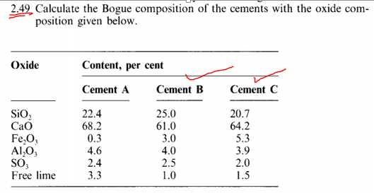 Solved 2.49 Calculate the Bogue composition of the cements | Chegg.com