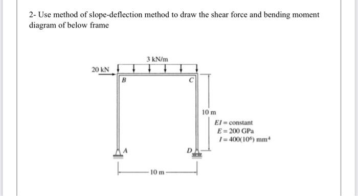 Solved 2- Use method of slope-deflection method to draw the | Chegg.com