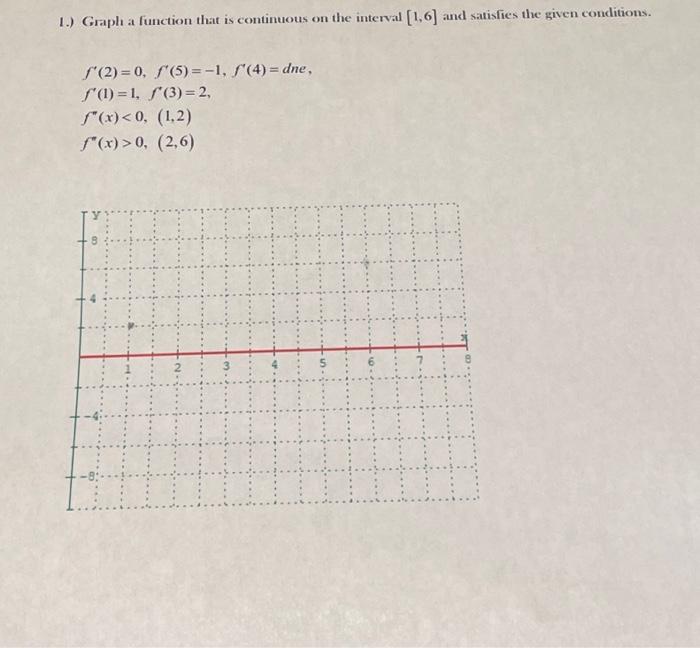 1.) Graph a function that is continuous on the | Chegg.com