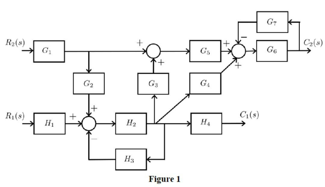Solved Figure 1 shows the block diagram of a simple jacketed | Chegg.com