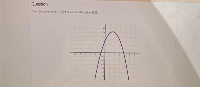Solved Given the graph of y=f(x) below, find the value f(2). | Chegg.com