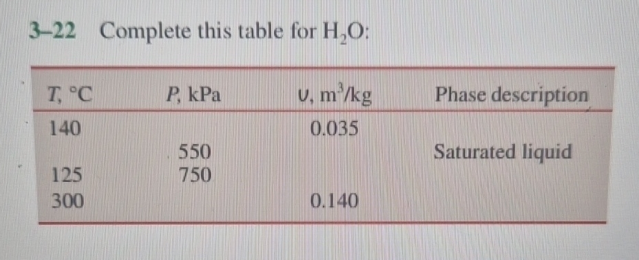 Solved 3-22 ﻿Complete this table for H2O | Chegg.com