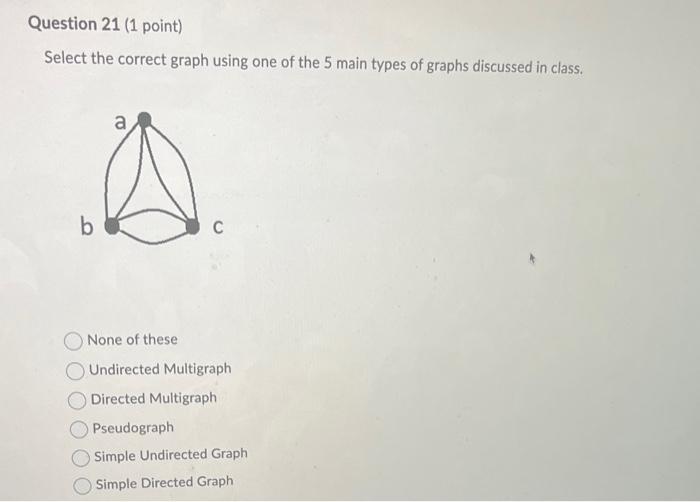 Solved Select the correct graph using one of the 5 main | Chegg.com